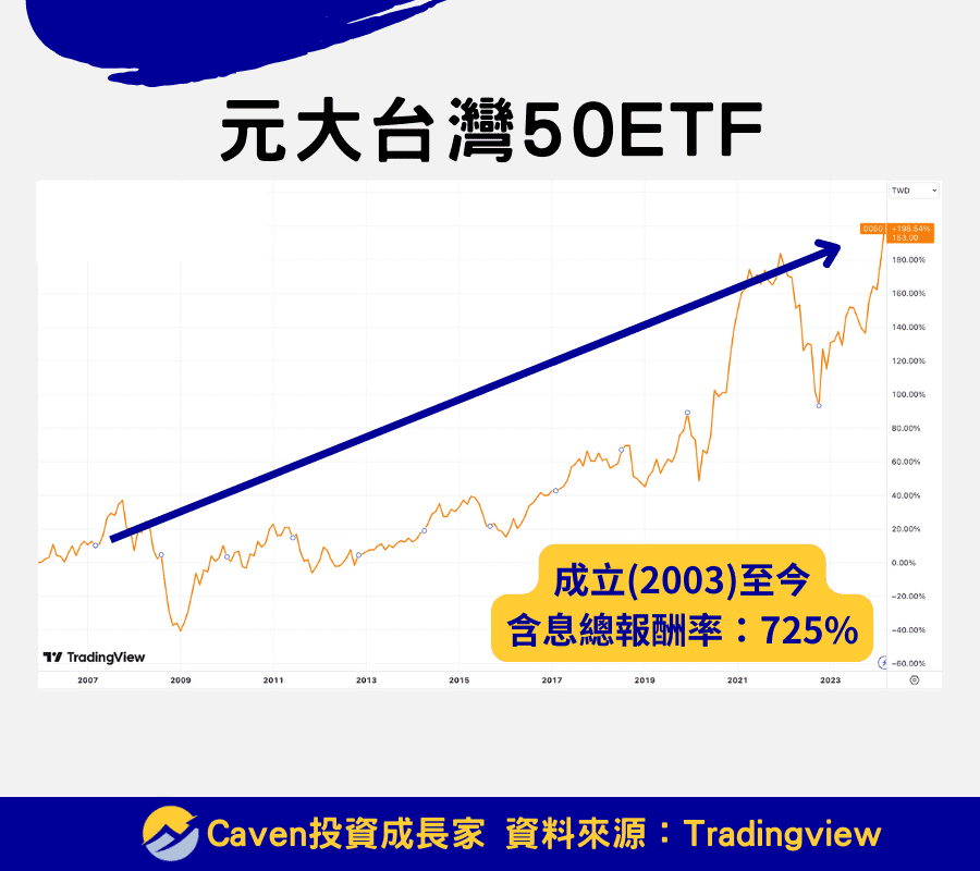 2024 ETF 推薦》一口氣看完│台美股 TOP5 ETF 推薦-Caven投資成長家